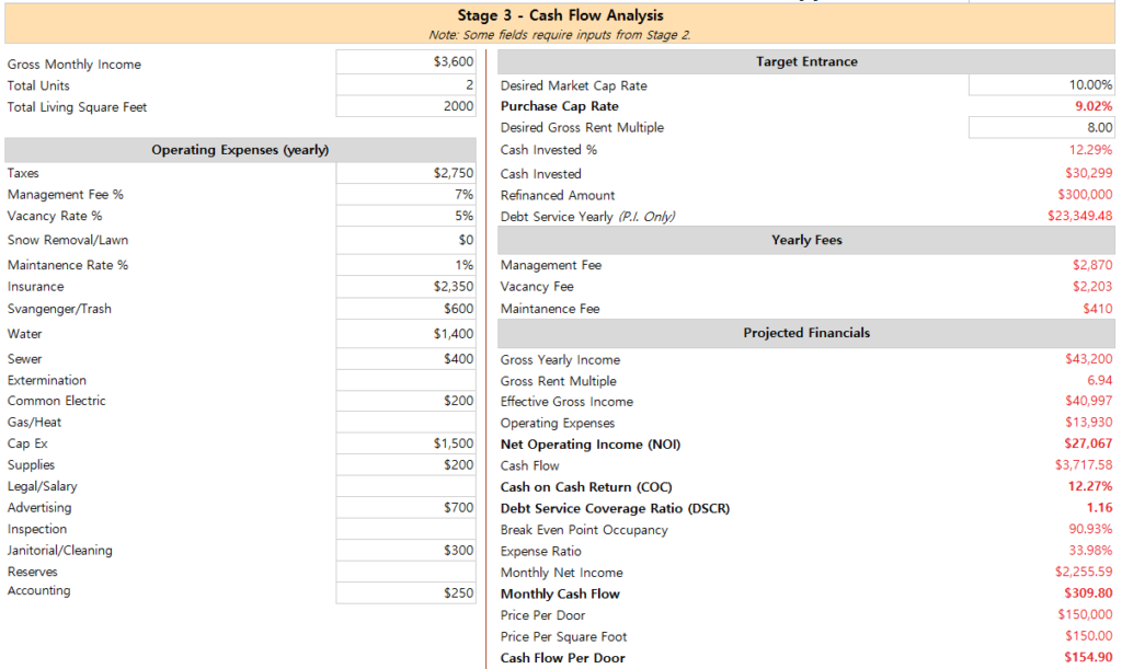 BRRRR Investment Calculator